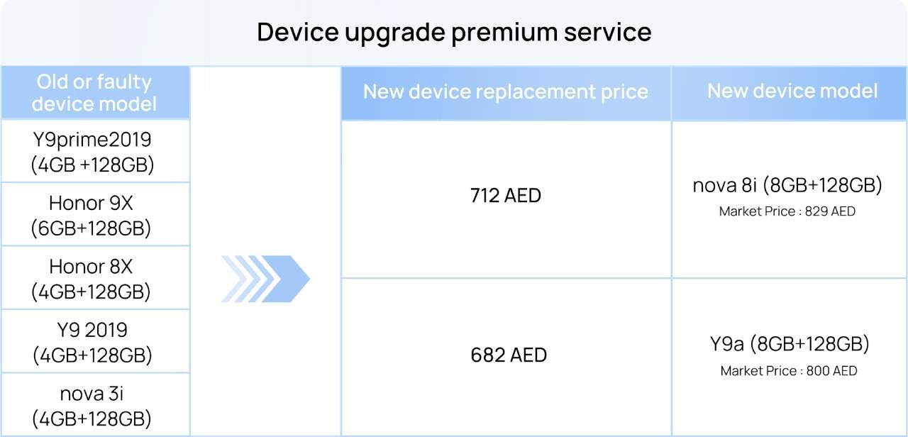 Huawei Device Upgrade service announced in the UAE - Gadgets Middle East